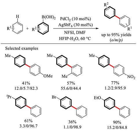 Pd Catalyzed Amide Controlled High Para Selective Arylation Download