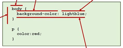 Lez 05 Fogli Di Stile Css 3103 Diagram Quizlet
