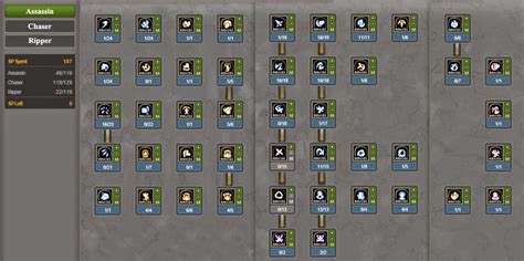 Ripper Skill Build Level Pve Dragon Nest Indonesia