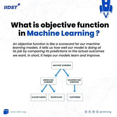Iidst Dataanalytics Mltraining Machinelearning Objectivefunctions