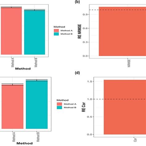 Across Traits Environments And Datasets A Prediction Performance