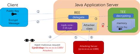 How To Ensure Java Application Security Alibaba Cloud Community