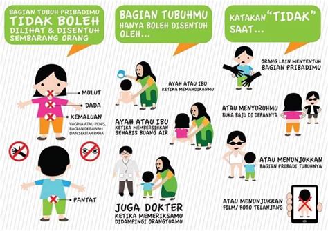 Indonesian Strong From Home Brosur Tips Edukasi Seks Usia Dini