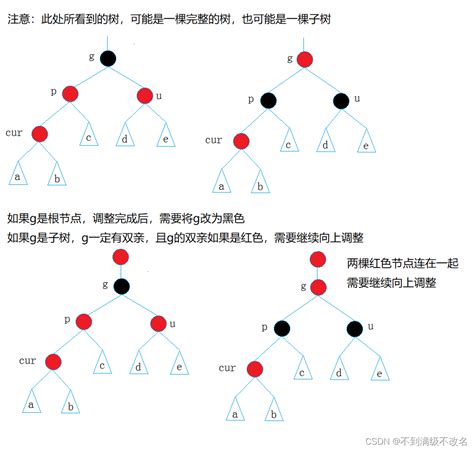 C实现红黑树rbtree 模拟实现map Setc红黑树实现hashmap Csdn博客