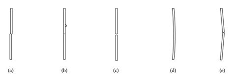 Various Defects Of Rigid Guide A Interface Misalignment B Local Download Scientific