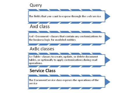 Application Integration Framework Dynamics Ax Workshop