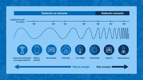 ¿qué Es La Radiación Oiea
