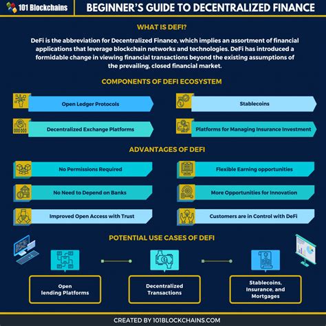 An Overview On Asset Management In Defi 101 Blockchains