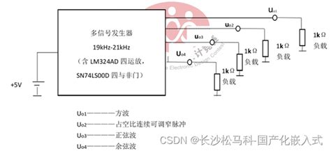 A1 2019年全国电子设计大赛综合测评multisim仿真一片四运放和一片四与非门多信号发生器 Csdn博客