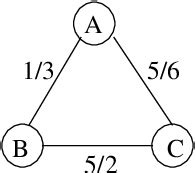 The Variable Independence Graph Of The First Example Download Scientific Diagram