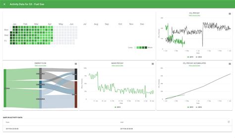 Eu Ets Reporting Simplified Nems Compliant By Nature®