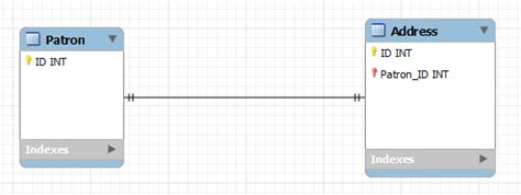 Rules Of Data Conversion From Document To Relational Databases Kariera Future Processing