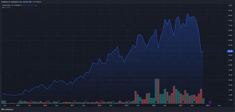 Acheter Laction Worldline Et Voir Le Cours En Temps Réel