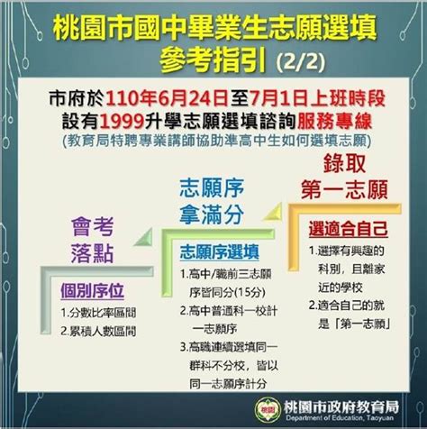 志願填寫影響升學 桃園輔導團1999專線免費個別化諮詢 生活 中時