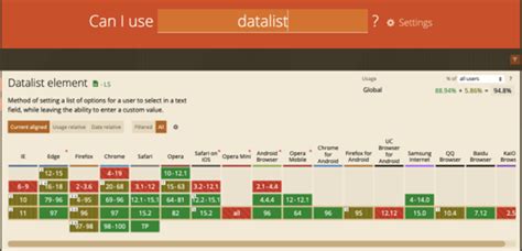 Html5対応ブラウザ一覧｜対応状況の確認方法や追加・変更・廃止されたタグ Web集客ラボ Bygmo（gmo Tech）