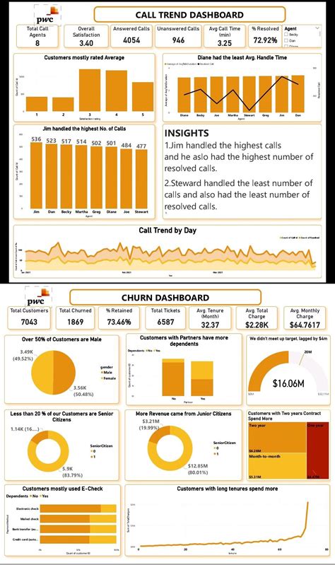 Octave Data And Analytics Posted On Linkedin