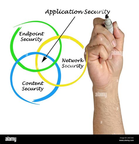 Lan Network Diagram Cut Out Stock Images And Pictures Alamy