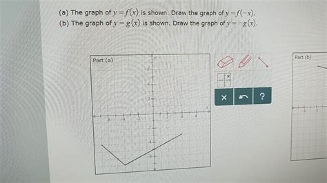 Solved A The Graph Of Yfx Is Shown Draw The Graph