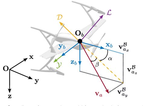 Trajectory Generation And Tracking Control For Aggressive Tail Sitter Flights