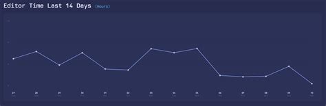 Expressing Creativity Through Code