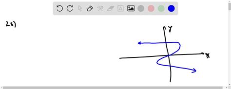 solved use the vertical line test to determine whether each graph is