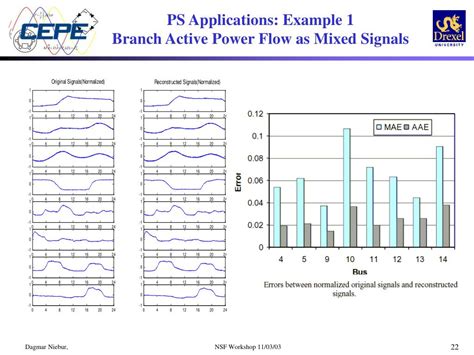 Ppt Higher Order Statistical Techniques For Power System Signal