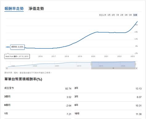 貨幣市場基金是什麼？基金利率與優缺點誰適合買貨幣基金與優缺點分析