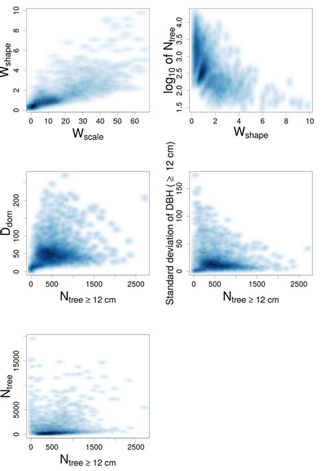 Derived Stand Parameters From National Forest Inventories Nfi Data Download Scientific