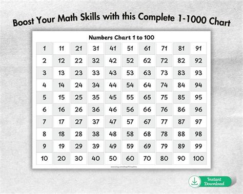 Numbers 1 1000 Chart Printable Math Aid Pdf Etsy