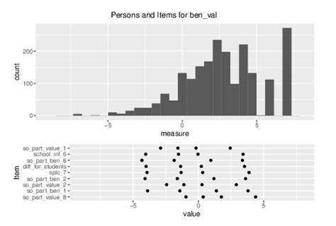 R Gridarrange Doesnt Horizontally Align Anymore Stack Overflow