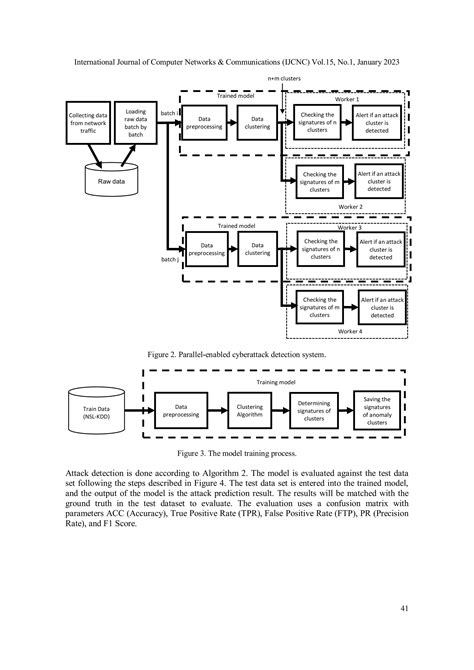 A Lightweight Method For Detecting Cyber Attacks In High Traffic Large Networks Based On