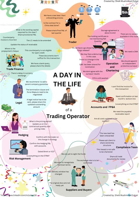 Sheik Muhammed Zubair On Linkedin Commoditytrading Oilandgas