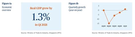Resolving Manpower Shortage Critical To Managing Pressure Of Current Backlog Singapore