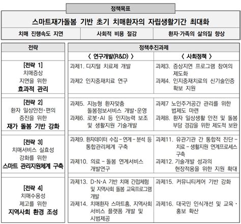 [약업신문]치매 고령화사회 뉴노멀…“초기 환자 ‘자립생활 기간 최대화해야”