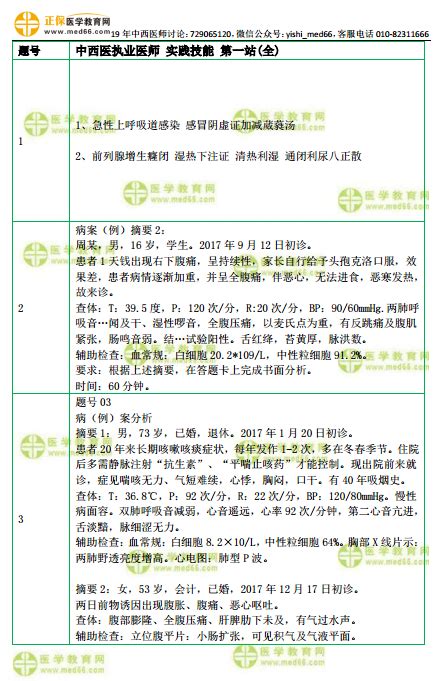 中西医执业医师实践技能模拟试题第一站【病例分析】汇总！全！