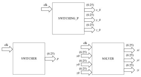 fractal fract free full text fpga implementation of parameter