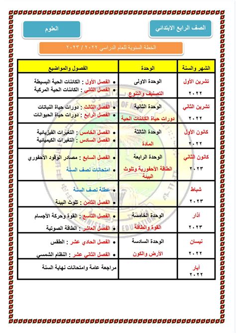 خطة سنويه لتدريس العلوم الرابع الابتدائي للعام الجديد 20232022