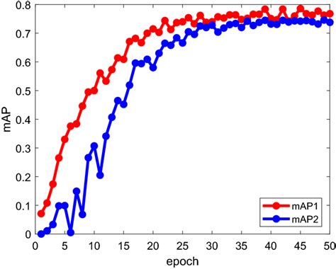 Comparison Of Detection Results Of Two Networks Blue Line Is The Map