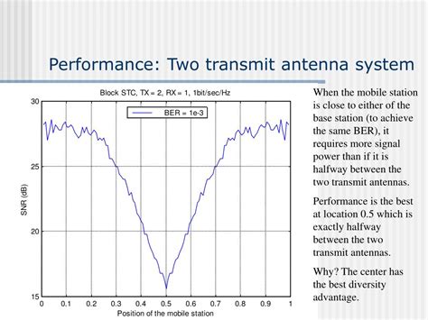 Ppt Coded Transmit Macrodiversity Block Space Time Codes Over