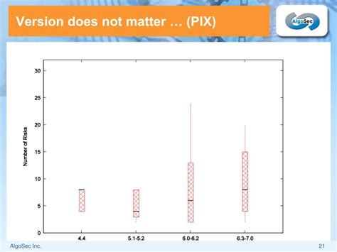 Ppt Firewall Configuration Errors Revisited Powerpoint Presentation Free Download Id2446084