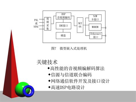 河南省信息网络重点学科开放实验室 部分科研成果介 绍 ppt download