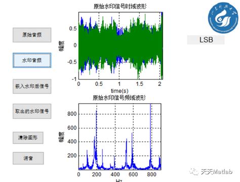 【信号隐藏】基于小波变换算法dwt和lsb实现音频数字水印嵌入提取附matlab代码 哔哩哔哩