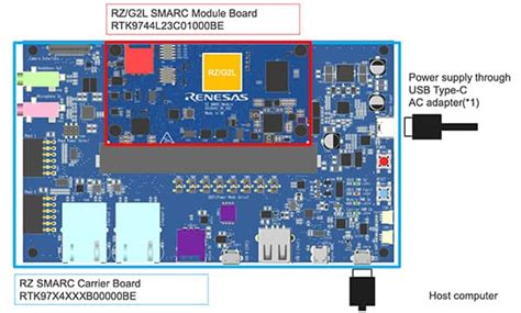 Renesas Rxv2 Series Vision Recognition Digikey