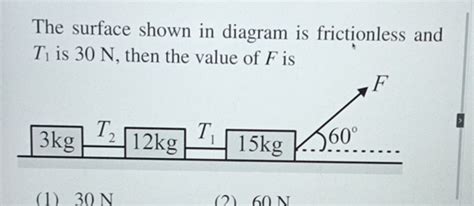 The Surface Shown In Diagram Is Frictionless And T { 1 } Is 30 N Then