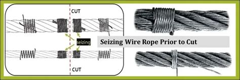 Information On Seizing Steel Wire Rope Why And How To Perform It