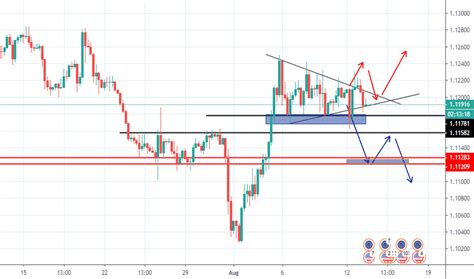 Currency Chart Eur Usd Forex Trading Journal App