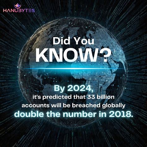 How To Protect Your Data From Breaches Hanu Bytes Posted On The Topic Linkedin