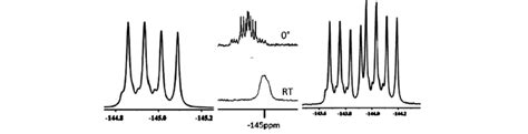 The 19 F Nmr Spectra Of 1 3 Download Scientific Diagram