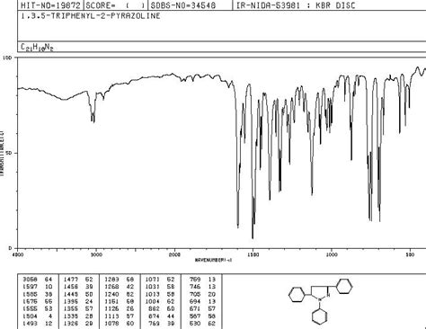 1 3 5 Triphenyl 4 5 Dihydro 1h Pyrazole 742 01 8 Ir Spectrum