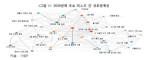 기로에 선 韓 경제 어떻게 나가야 하나 [한상춘의 국제경제읽기]